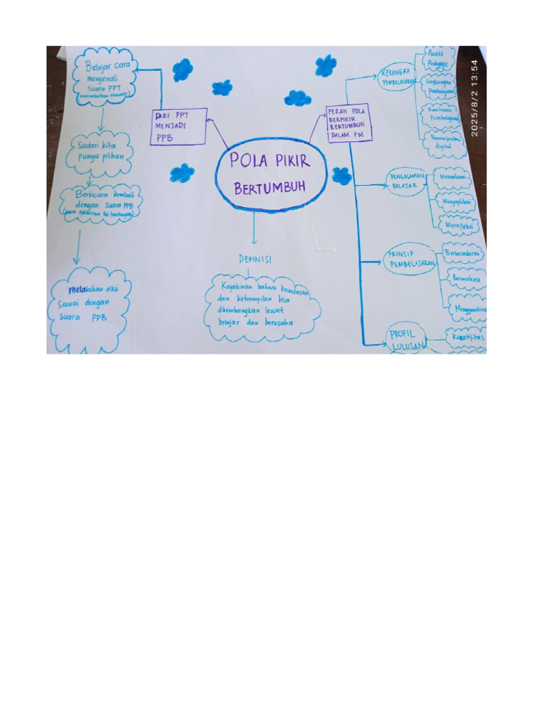 Peta Konsep Pbb | PDF