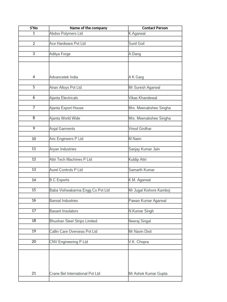 ABES Vikas Ji Prospect Client List | PDF