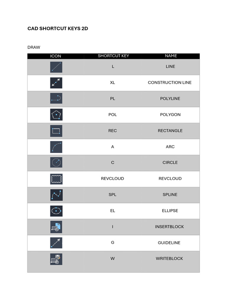 Cad Shortcut Keys Rsw.pdf | PDF | Classical Geometry | Geometric Objects