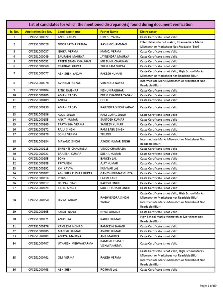 List of Candidates 2025 | PDF