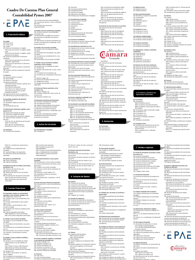 Cuadro Cuentas PGC Pymes 2007 | PDF | Deuda | Inversiones