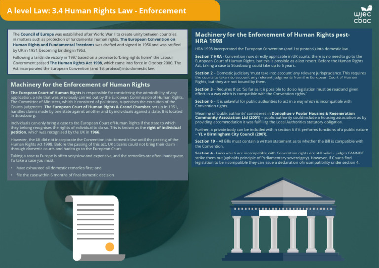 3 4 Human Rights Law Enforcement Pdf European Convention On Human
