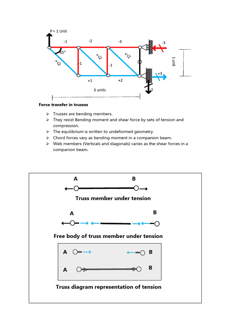 Truss Force Transfer (4) | PDF | Truss | Solid Mechanics
