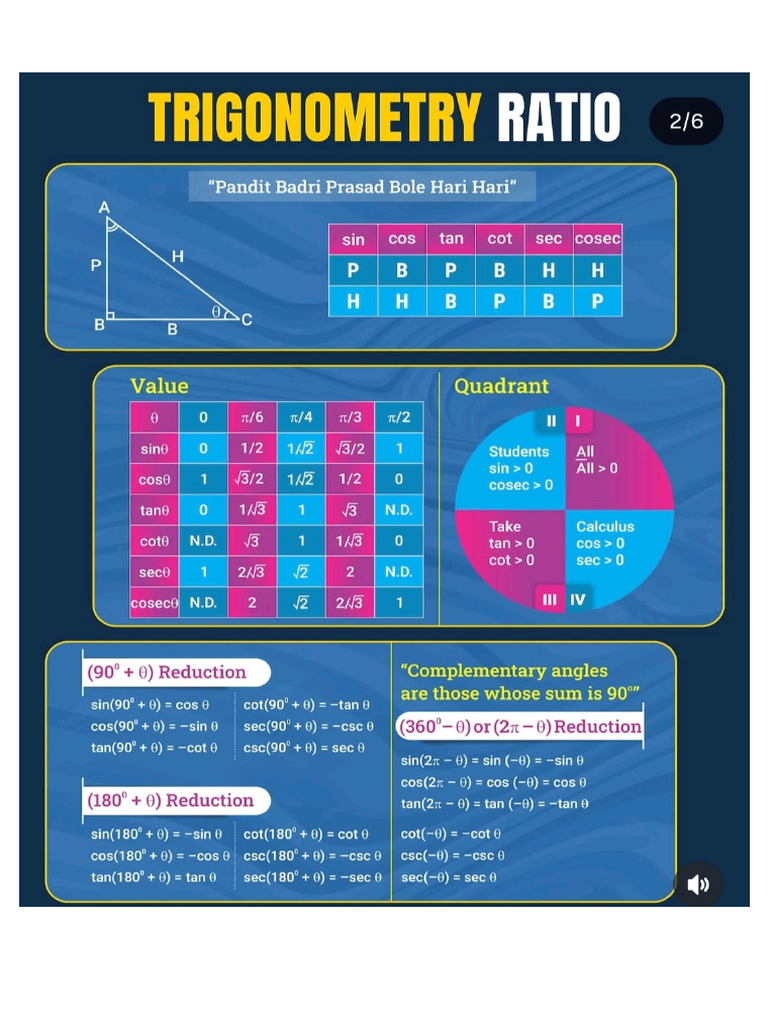 Trigonometric Ratio ( NOTES) | PDF