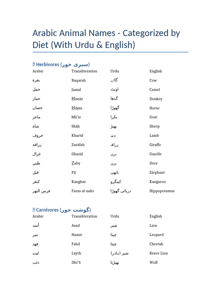 Arabic Animal Names Categorized | PDF