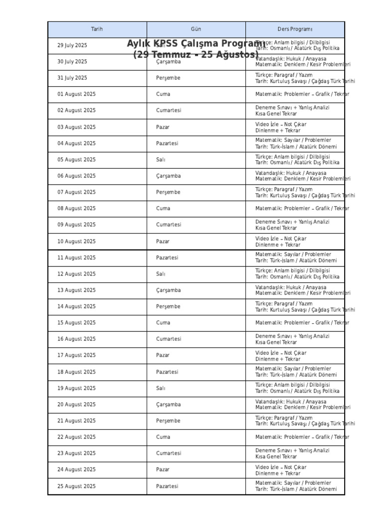 Aylik_KPSS_Programi | PDF