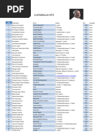 Vijay TV Tamil Songs Connection Game | PDF