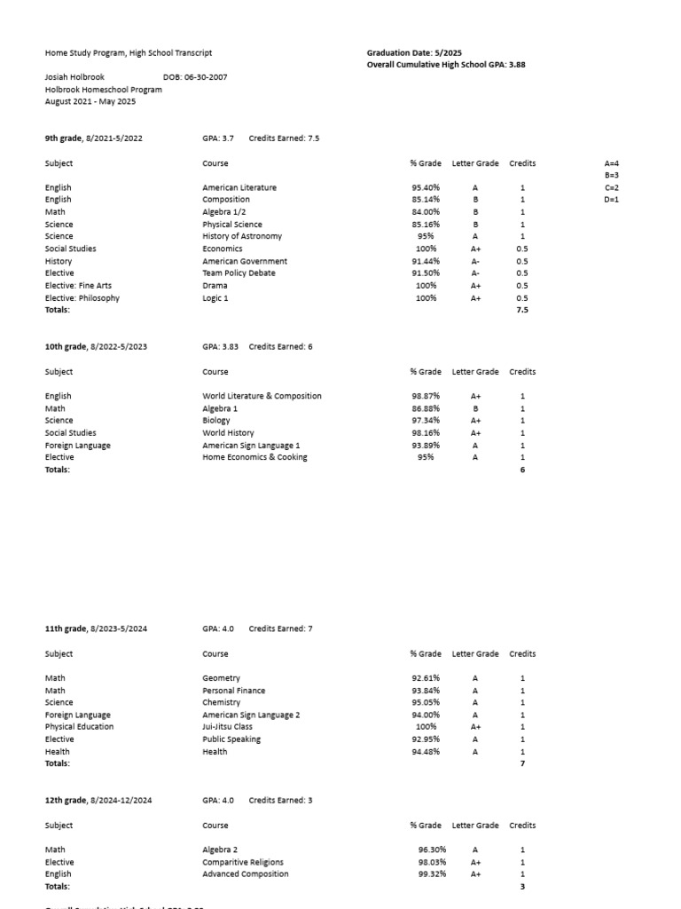 Josiah Holbrook - HS Transcript | PDF | Mathematics | Science