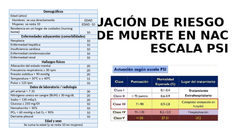 Evaluación de Riesgo Nac Escala Psi | PDF