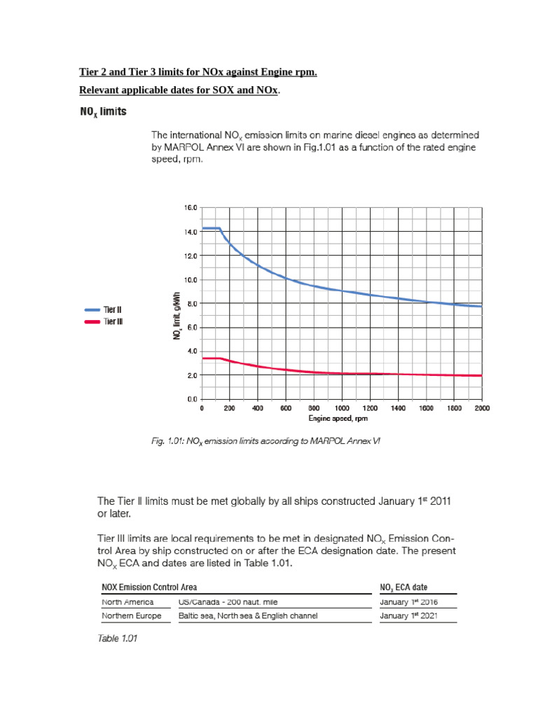 2.7. NOx Graph and Compliance | PDF