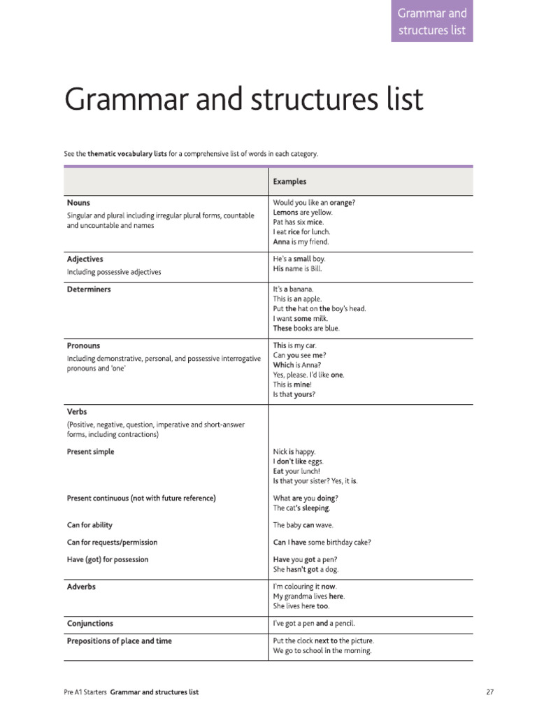 Pre A1 Starters - Grammar and Structure List | PDF