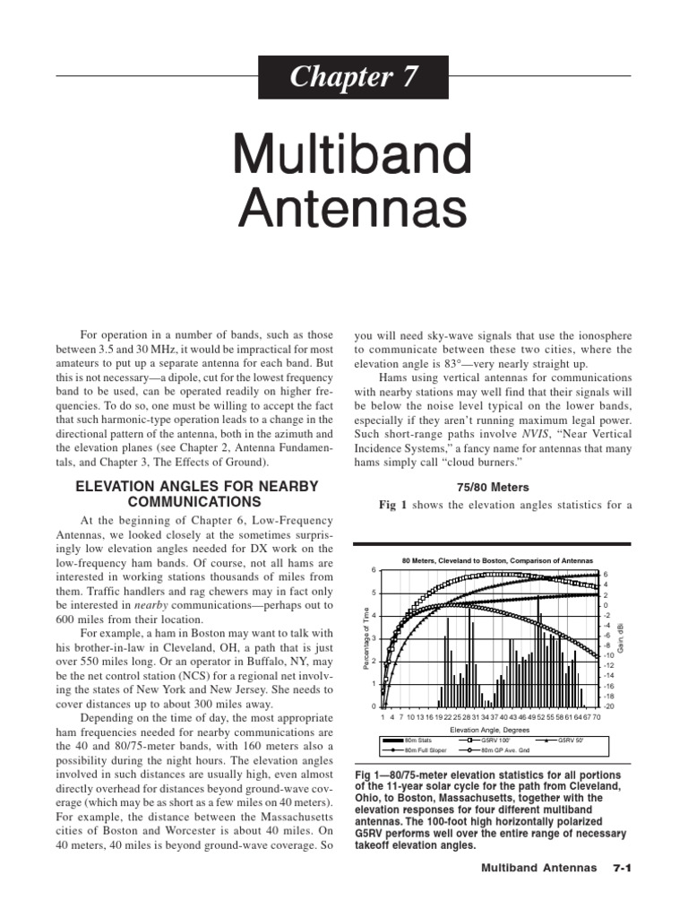 Multiband Antennas for Ham Radio | PDF | Antenna (Radio) | Radio