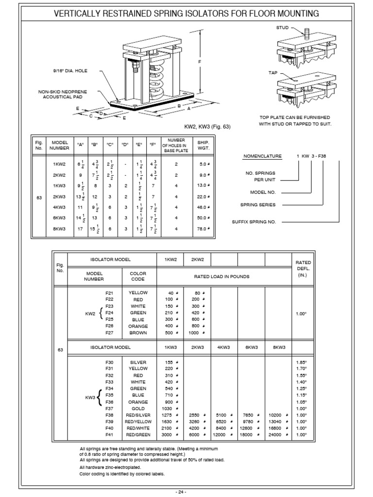 VECO Vertically Restrained Spring Isolators Type KW2, KW3 | PDF