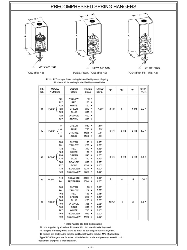 Precompressed Spring Hangers Guide | PDF