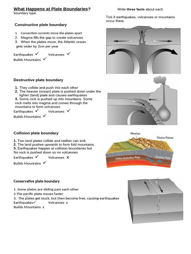 Plate Boundaries Worksheet - Online | PDF