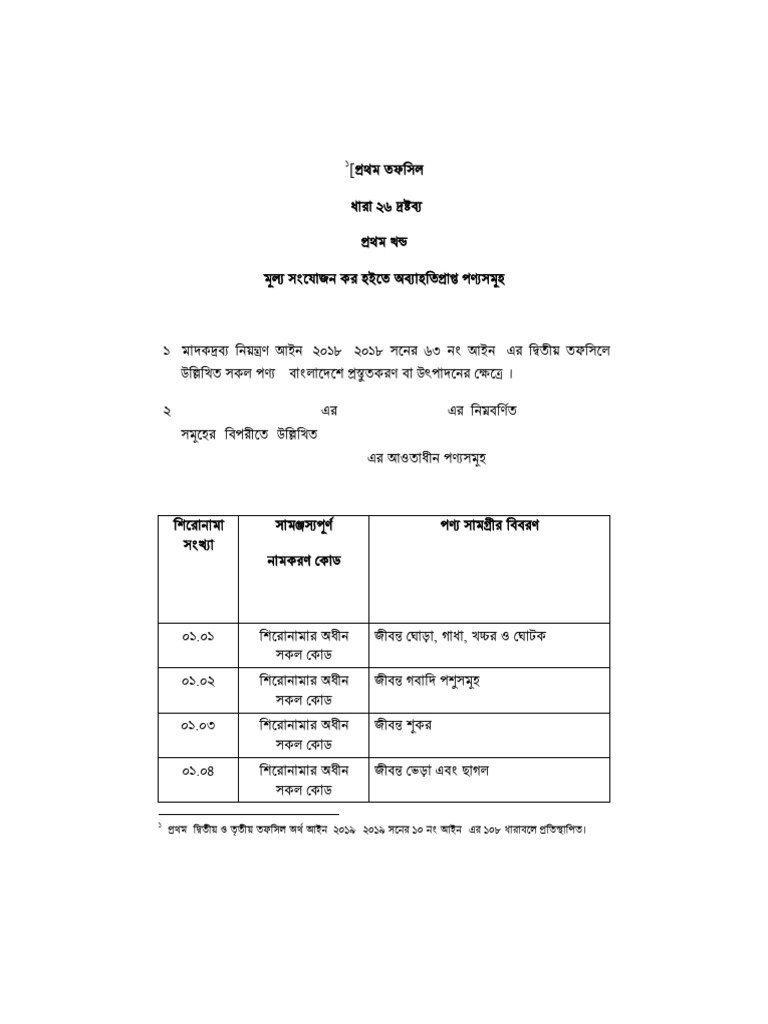 VAT Schedule Update FY25 | PDF