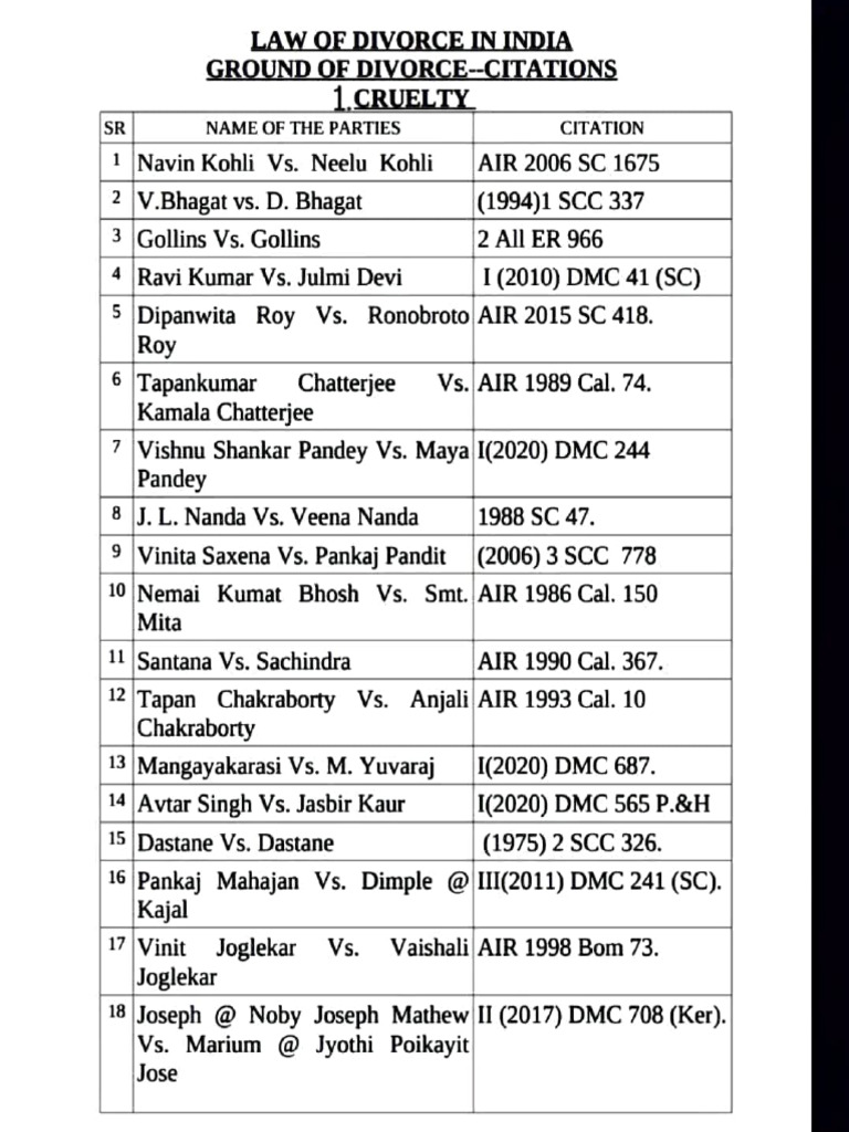 Ground of Divorce-Citations | PDF