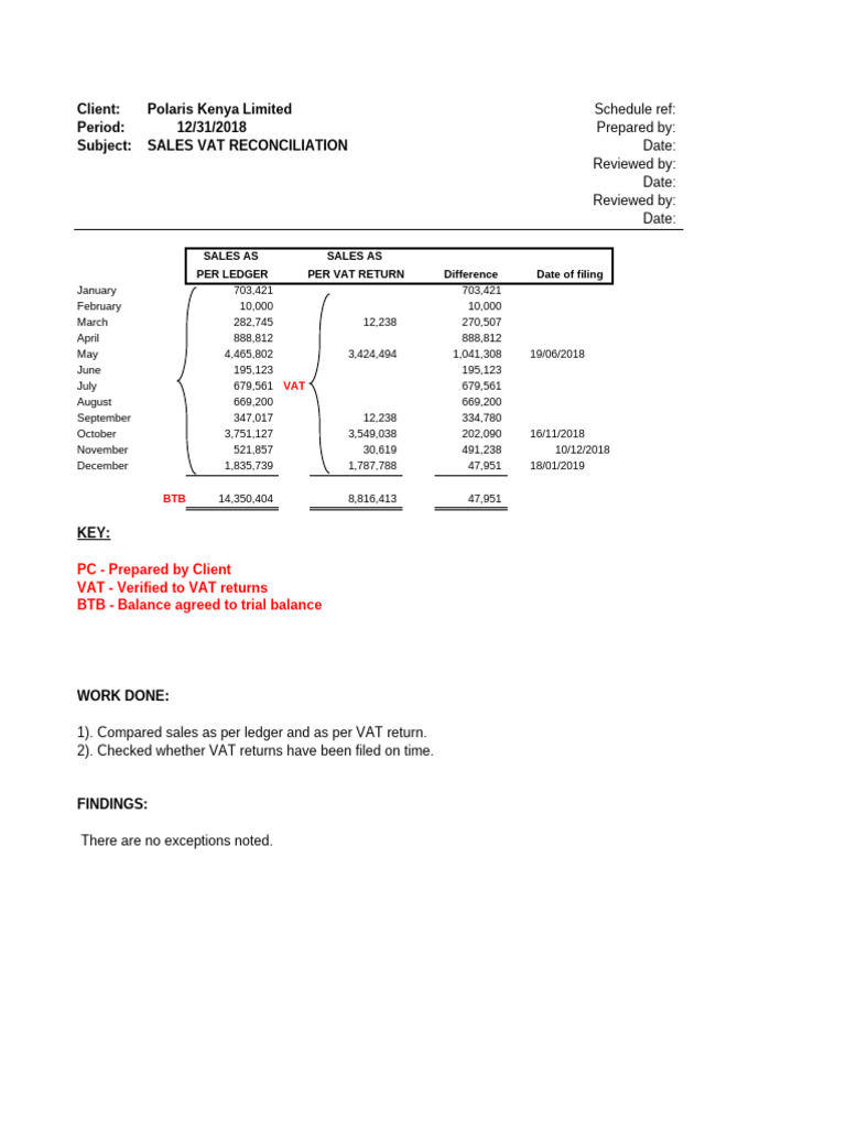 Sales VAT Reconciliation Report 2018 | PDF
