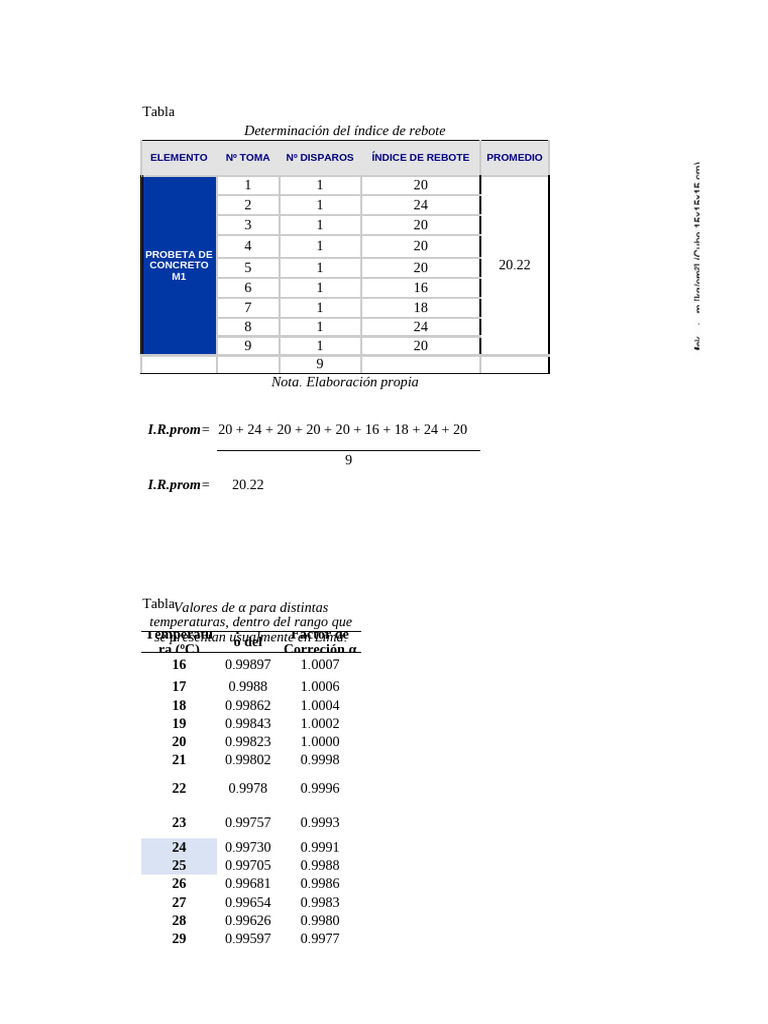 ESCLERO | PDF | Cantidades fisicas