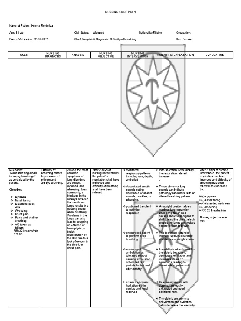 NCP-Difficulty of Breathing Related to Presence of Phlegm and Always ...