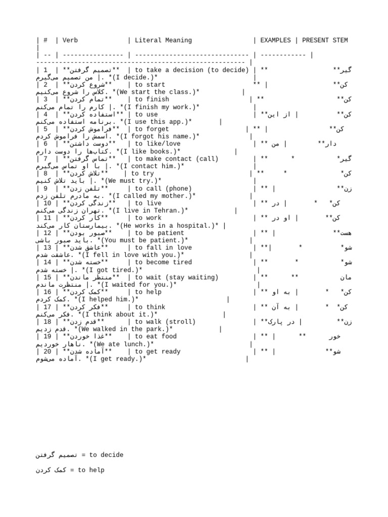 Conjugate Verbs | PDF