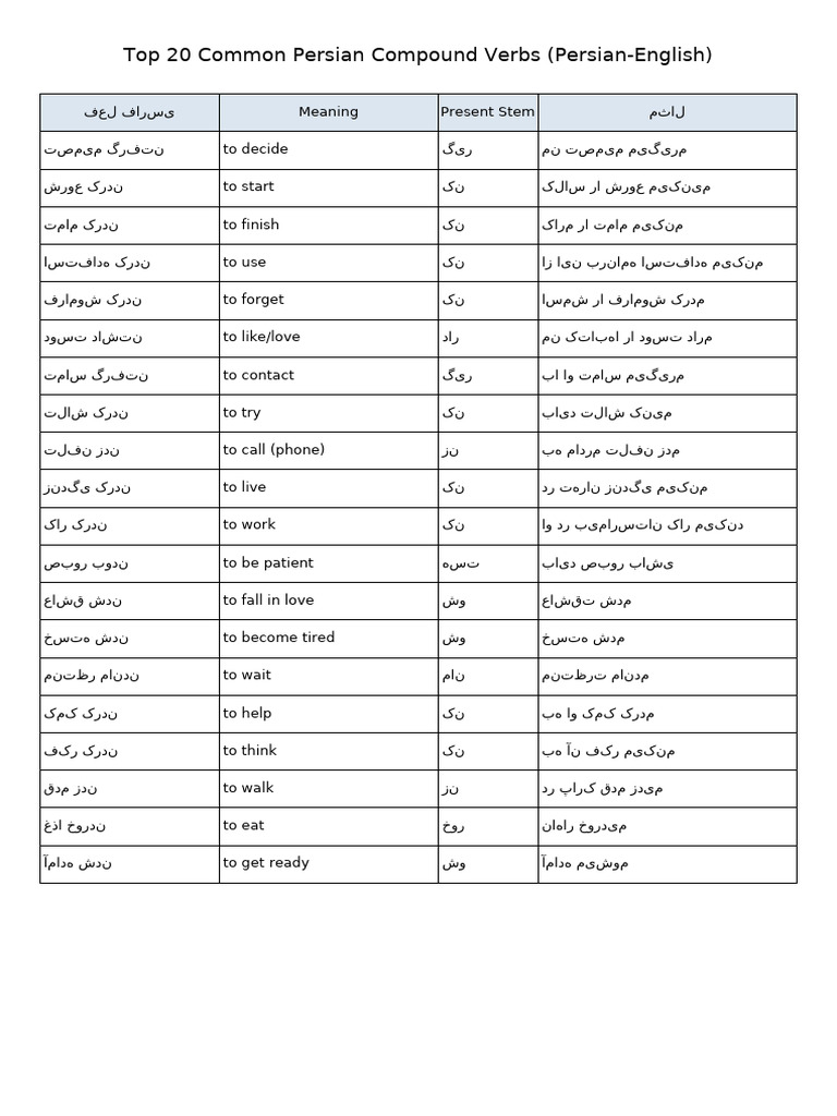 Bilingual Persian Compound Verbs | PDF