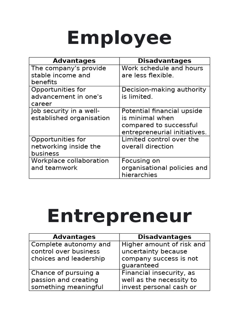 Employee: Advantages Disadvantages | PDF