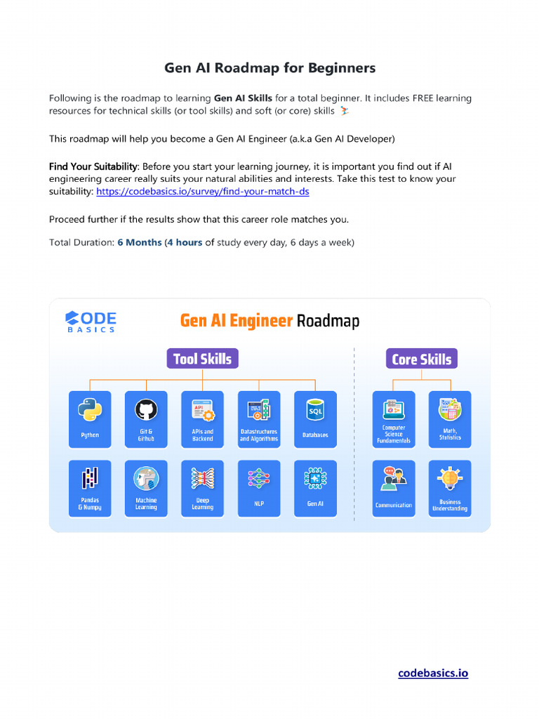 Gen AI Roadmap 2025.PDF | PDF