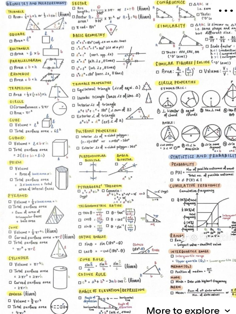 Algebra All Formula Sheet | PDF