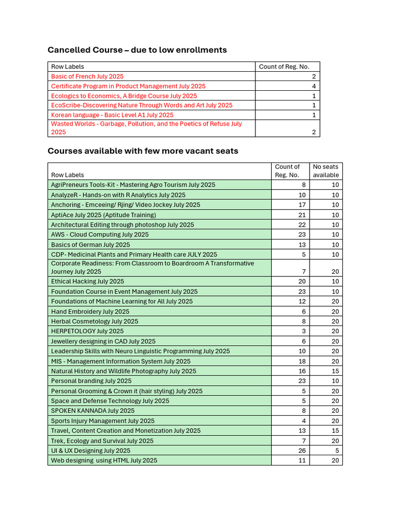 Cancelled and Limited Enrollment Courses | PDF