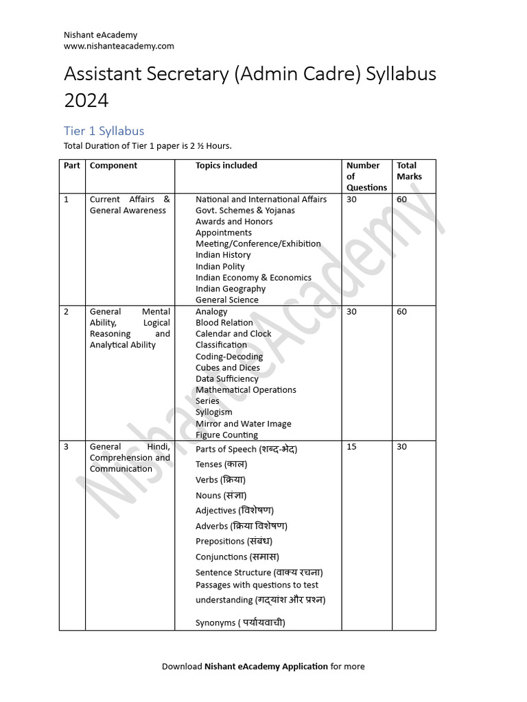 CBSE Assistant Secretary Exam Syllabus 2024 | PDF | Part Of Speech ...