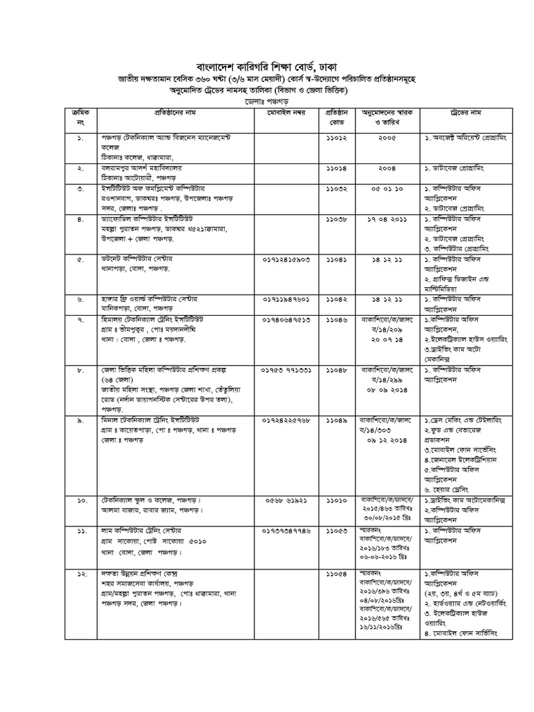 Short Course Total List - 3709 | PDF | Physical Phenomena | Subatomic ...
