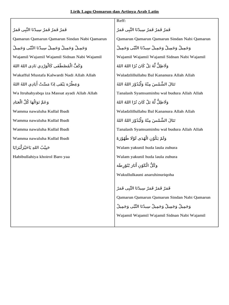 Lirik Lagu Qomarun Dan Artinya Arab Latin | PDF | Creator Deity | Names Of God