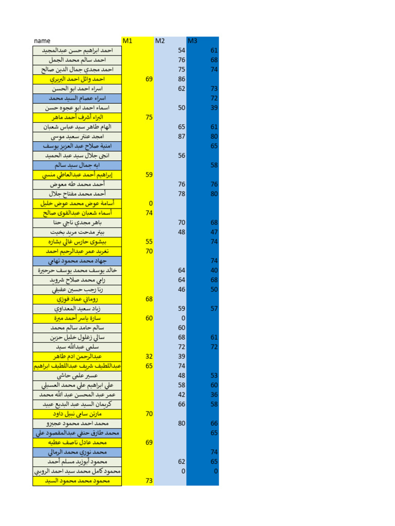 Master GIT July 2025 Total | PDF