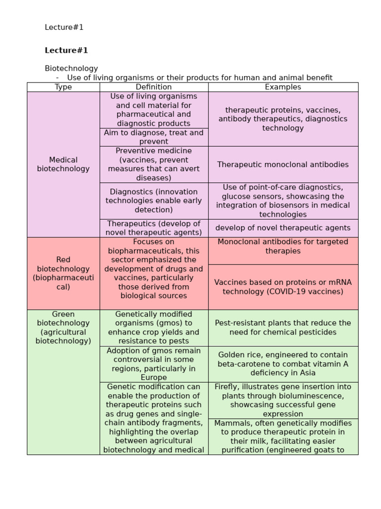 Medical Biotechnology | PDF | Antibody | Molecular Cloning