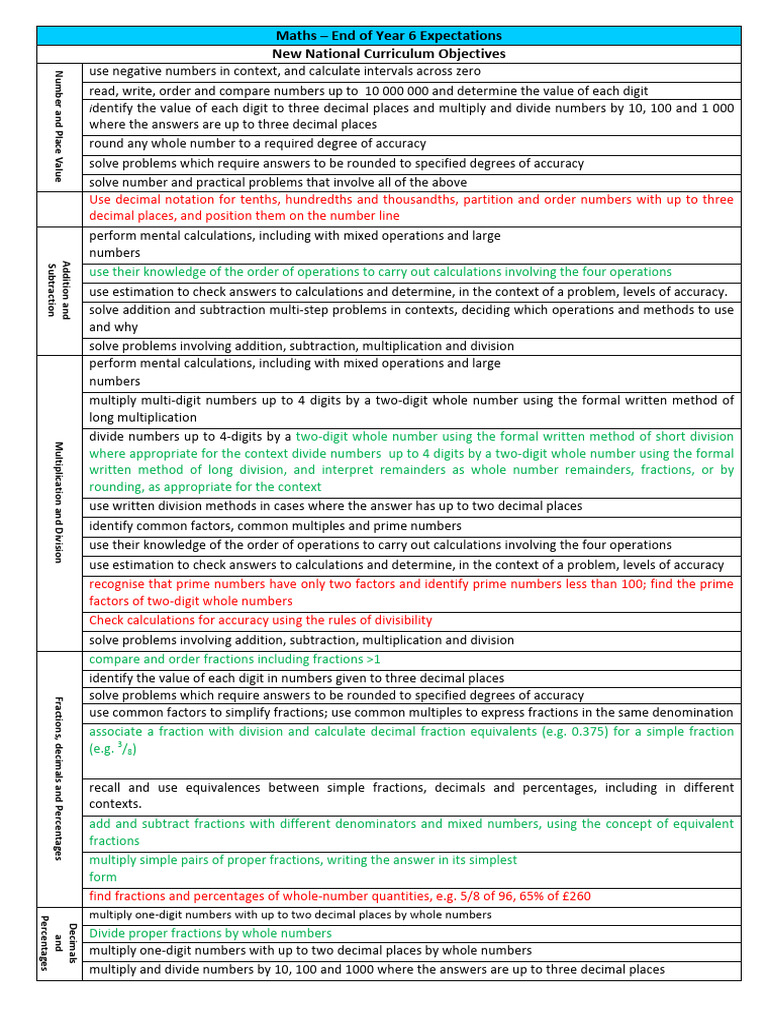 Grade 6 Place Value Expectations | PDF | Multiplication | Numbers