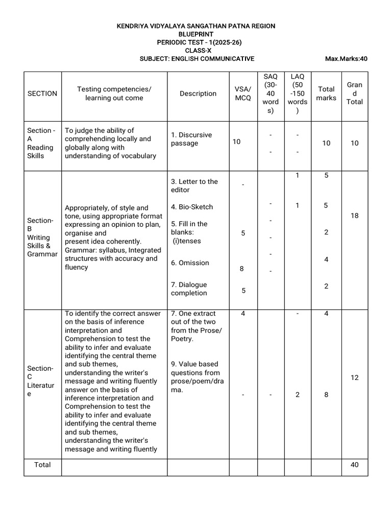 Class 10 English Blueprint 2025-26 | PDF | Reading Comprehension ...