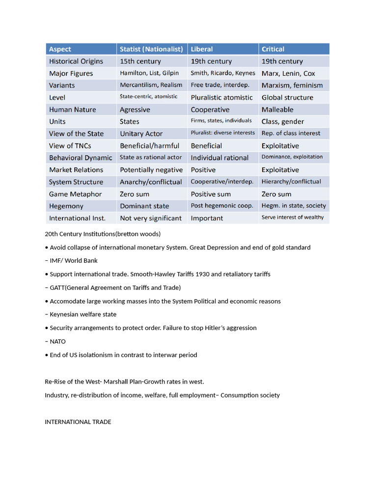 20th Century Economic Institutions Overview | PDF