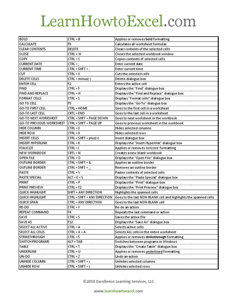 Excel Shortcut Sheet | PDF | Computing | Software