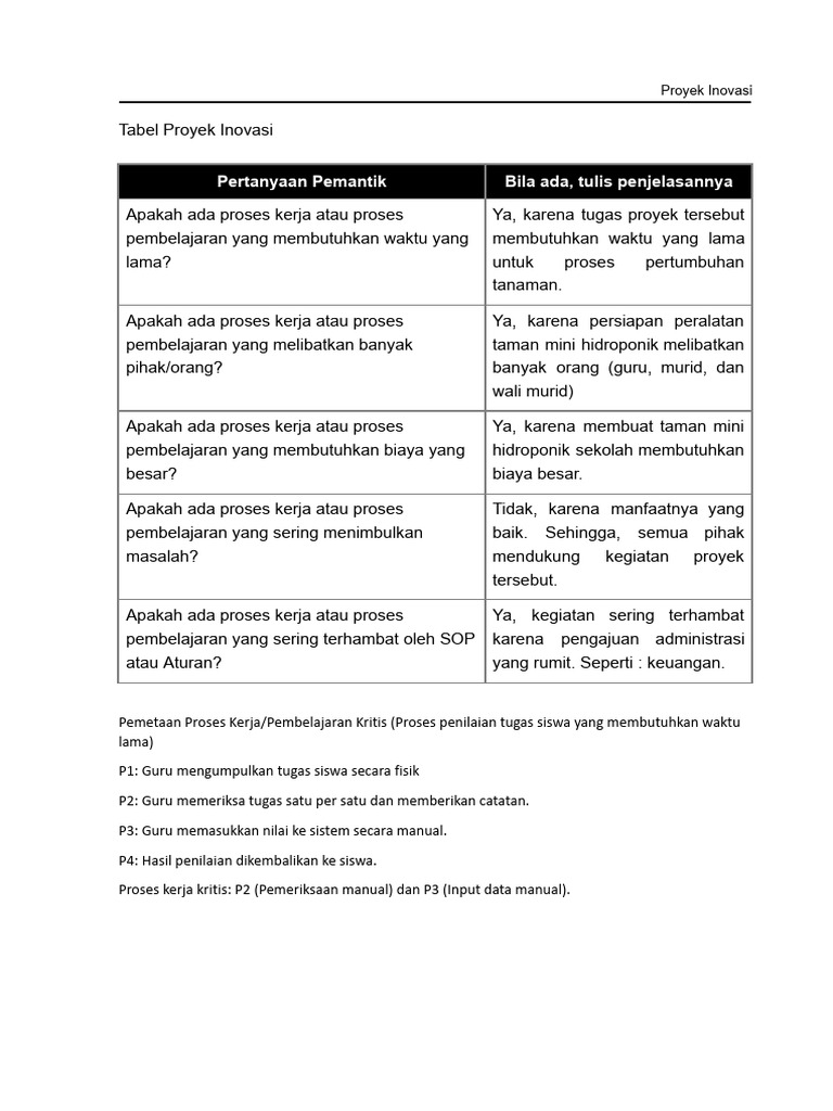 Tabel Proyek Inovasi | PDF