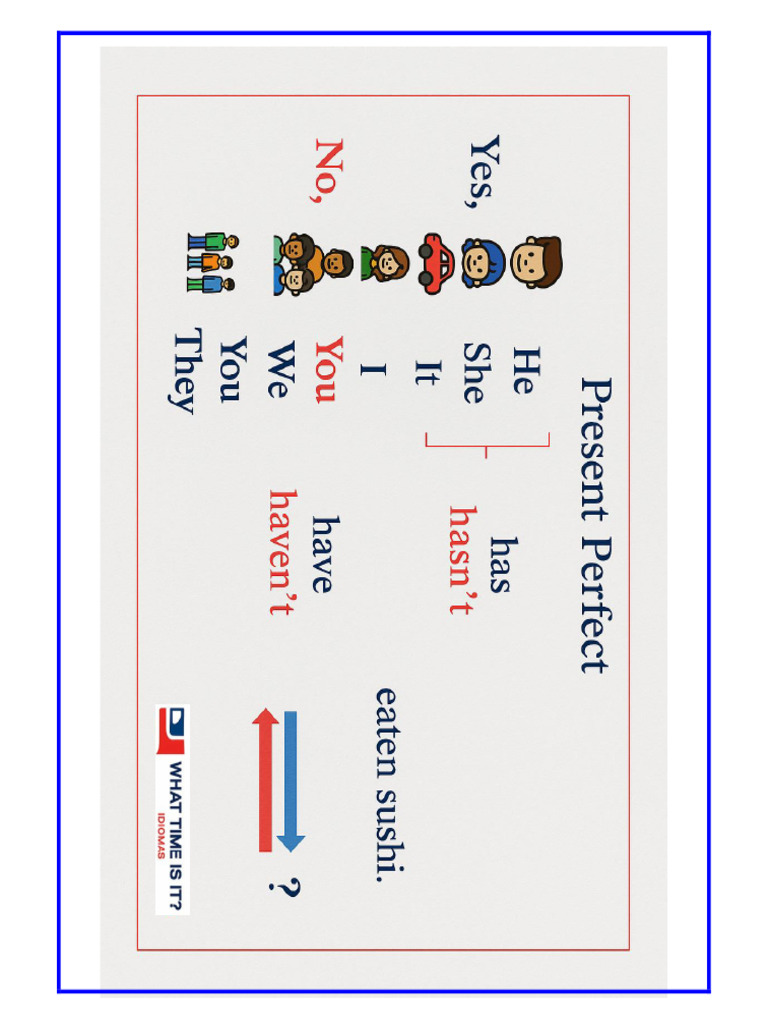 Present Perfec | PDF