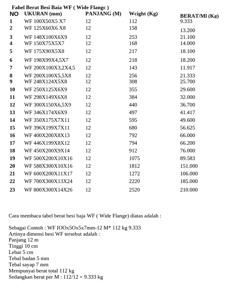 Tabel Berat Iwf | PDF