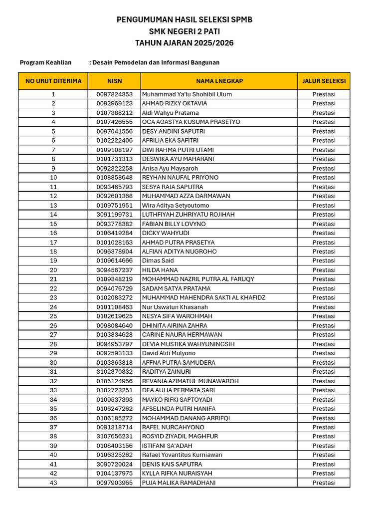 Hasil Seleksi SPMB SMK 2 Pati 2025/2026 | PDF