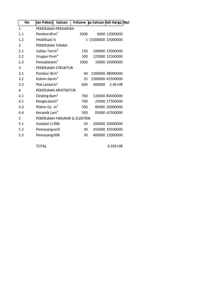 Contoh BOQ Proyek Konstruksi | PDF