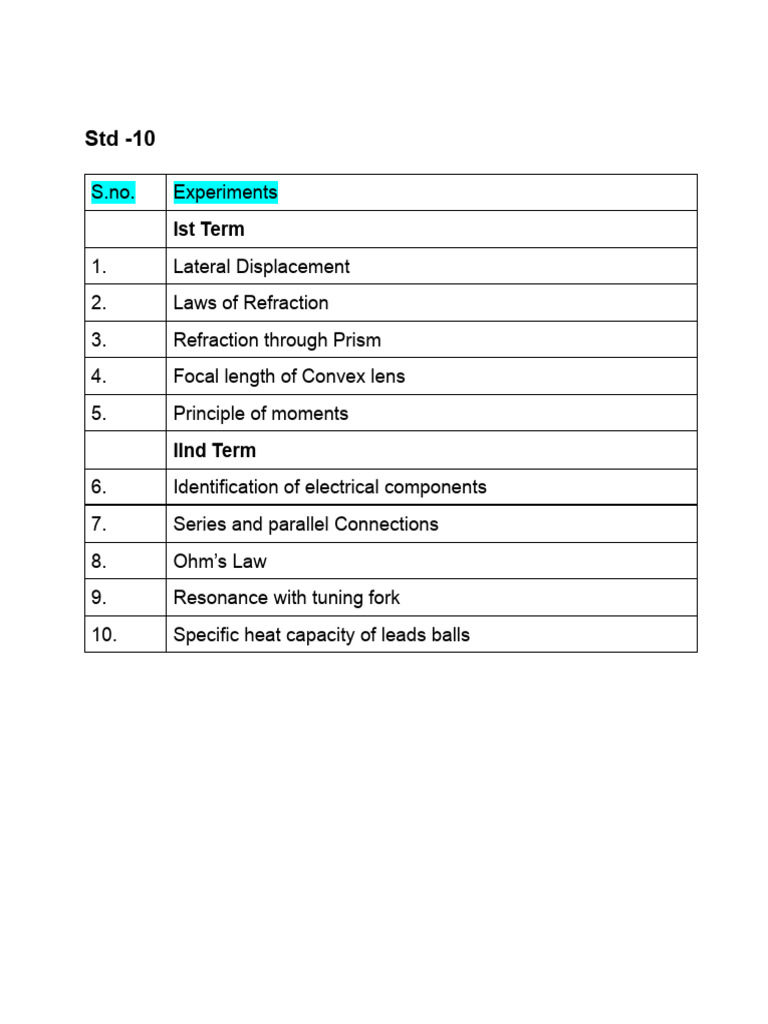 Class 10 Physics Practical Topics | PDF | Series And Parallel Circuits ...