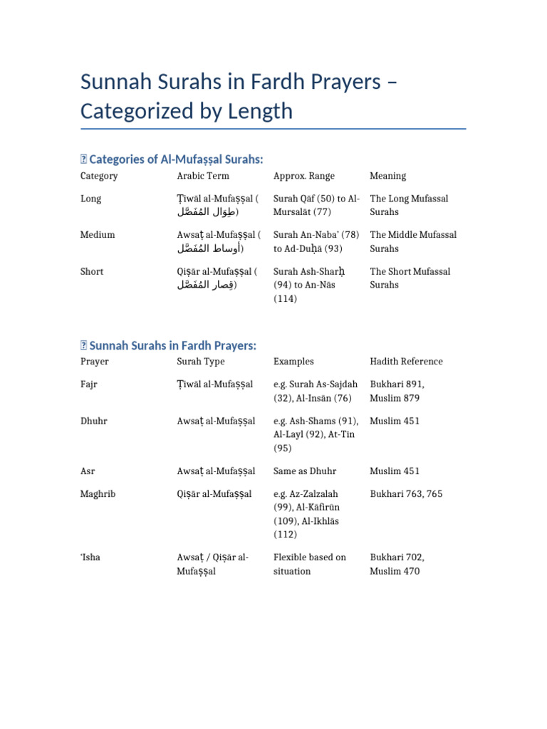 Sunnah Surahs in Fardh Prayers Guide | PDF
