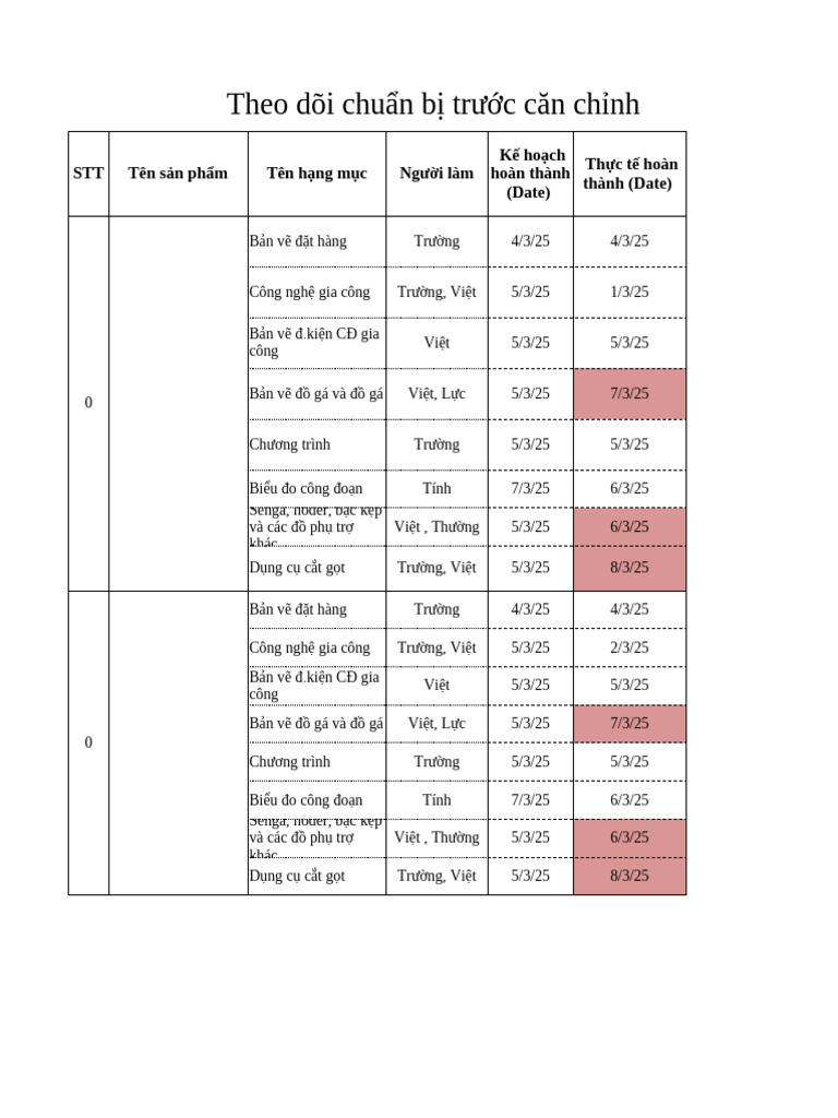 Theo Dõi Can Chinh | PDF