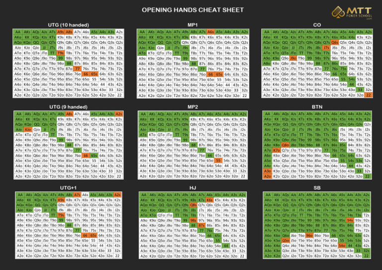 Opening Hands Cheat Sheet | PDF
