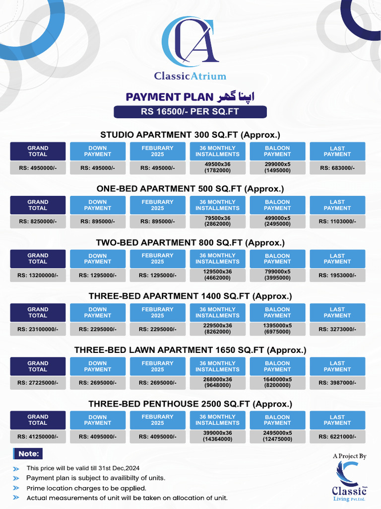 Apna Ghar 16500 Payment Plan | PDF