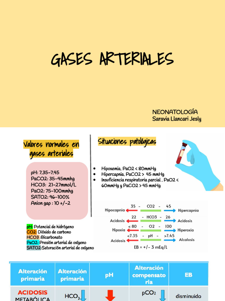 Gases Arteriales | PDF | Emergencias Médicas | Respiración
